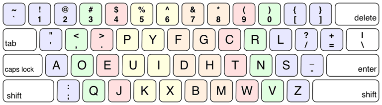 keyboard layouts