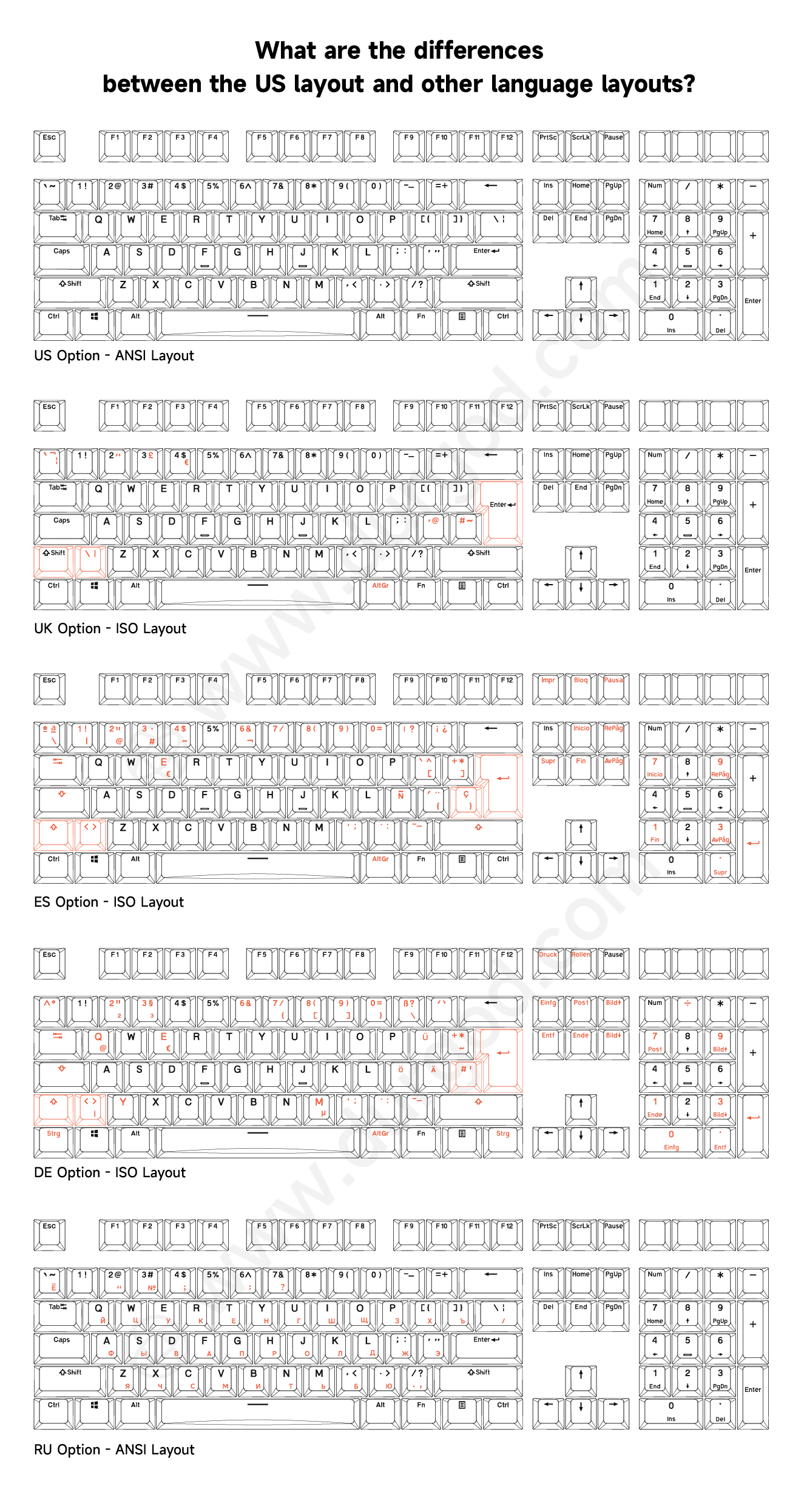 60% Layout Keyboards - Durgod Venus White